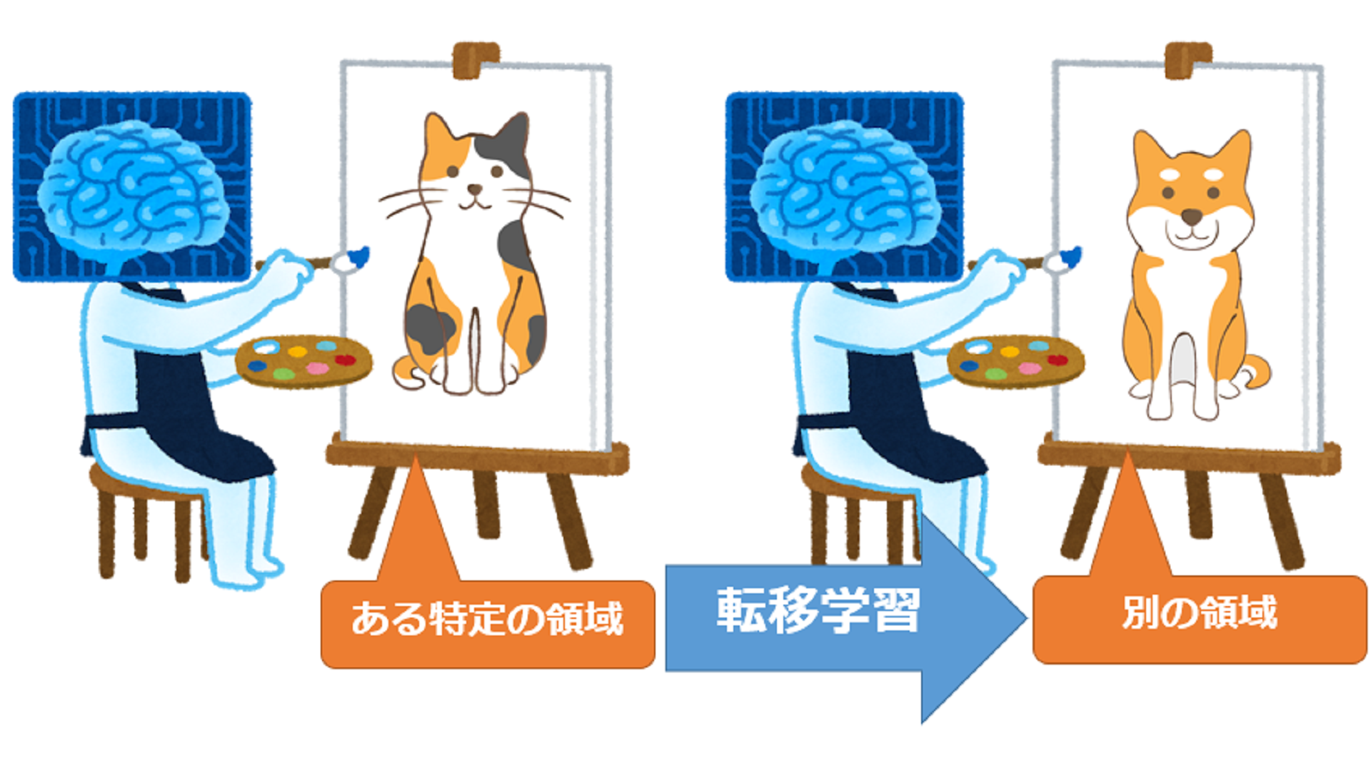 匿名Mです。なんか入社したやつです。 | cloud.config Tech Blog